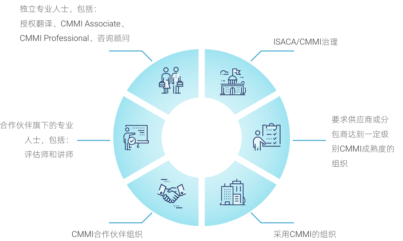CMMI - ISACA China-ISACA中国区官网